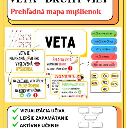 VETA - POJMOVÁ MAPA A DRUHY VIET - Slovenský Jazyk | UčiteliaUčiteľom.sk